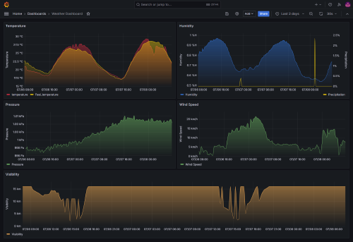 Featured Projects | Arpan's Website